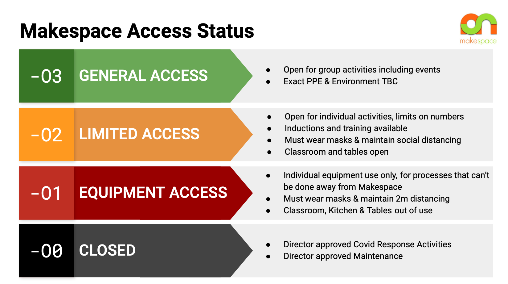 Makespace open for LIMITED ACCESS!